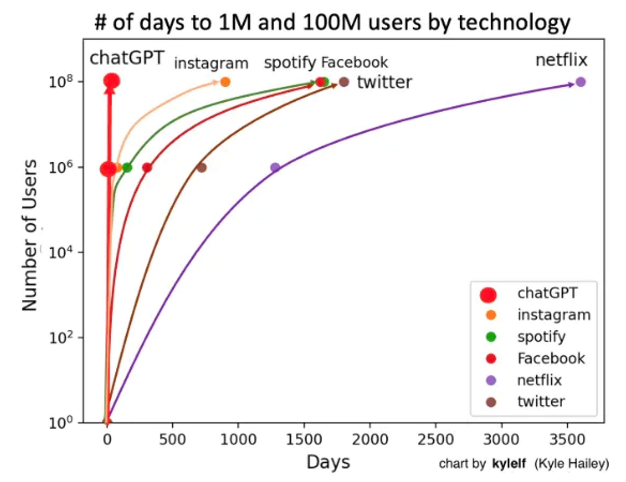 Evaluating Model Performance Across Different Hardware – peerdh.com