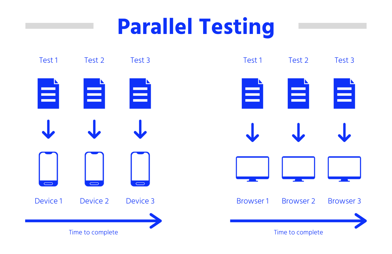 Parallel Testing With Selenium And Docker