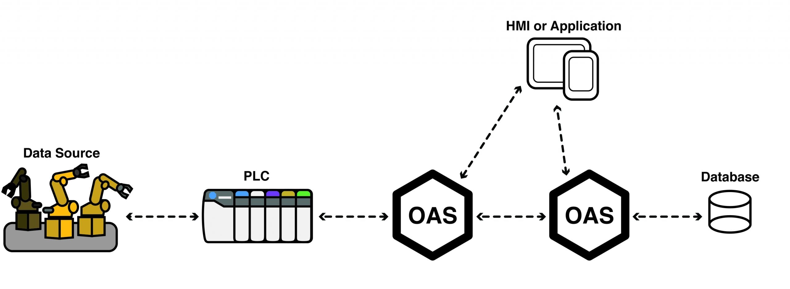 The Impact Of Data Integrity On Iot Systems – peerdh.com