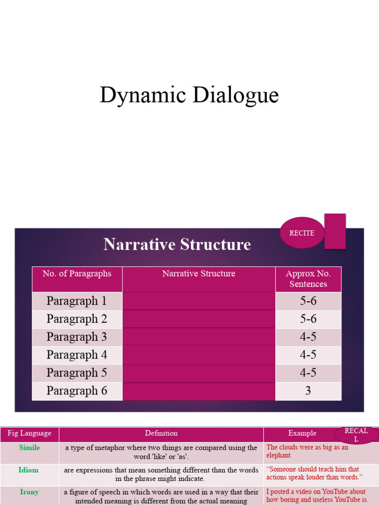 Implementing A Dynamic Dialogue System For Character Interactions – peerdh.com