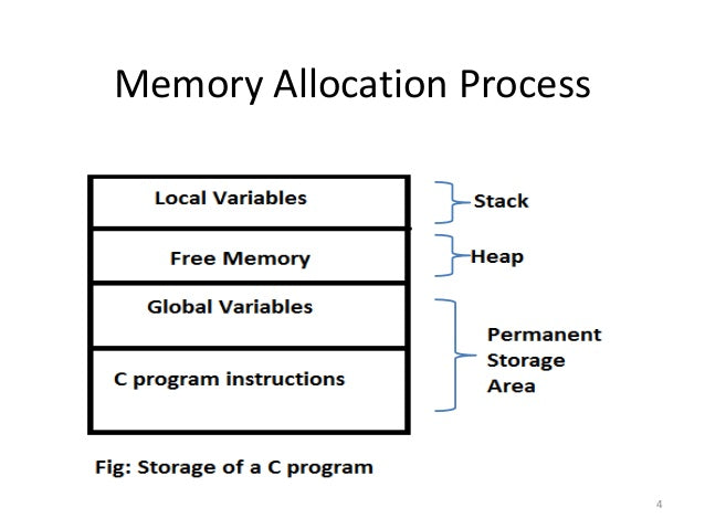Memory Allocation Patterns For Mobile App Performance Optimization – peerdh.com