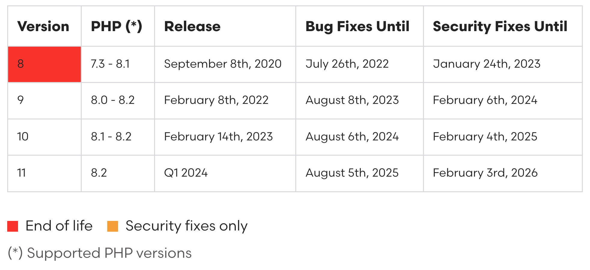 Effective Version Control Strategies For Managing Css And Javascript I – peerdh.com