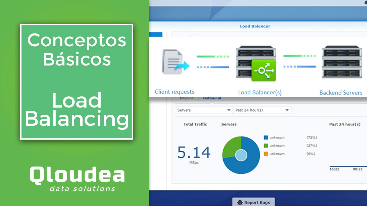 Adaptive Load Balancing Algorithms For Real-time Training Environments – peerdh.com