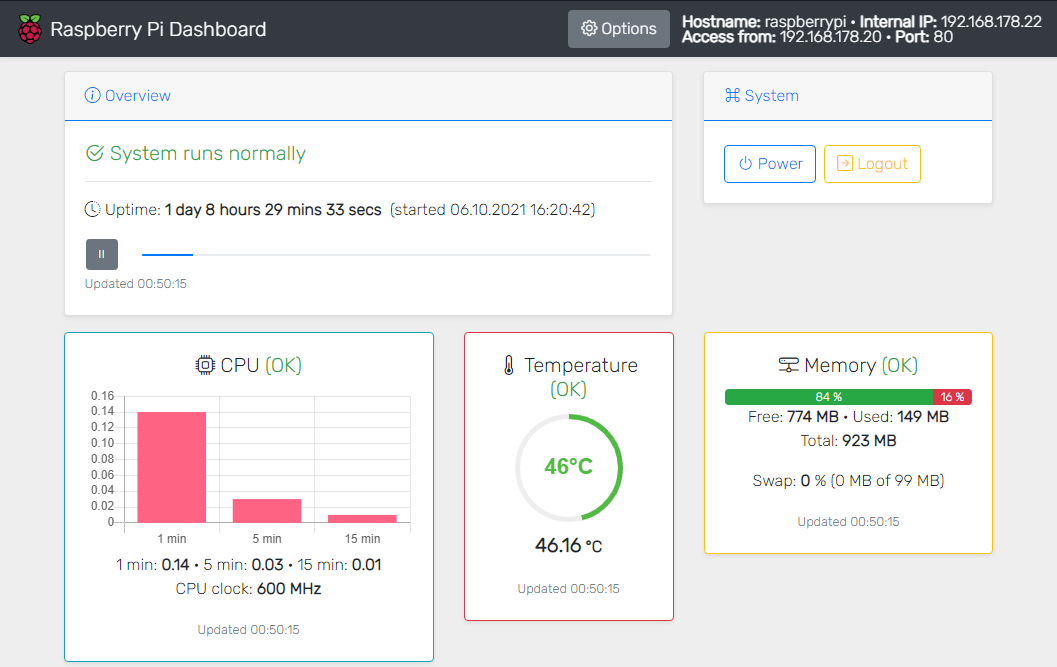 Creating A Lightweight Web Dashboard For Real-time Data Visualization – peerdh.com