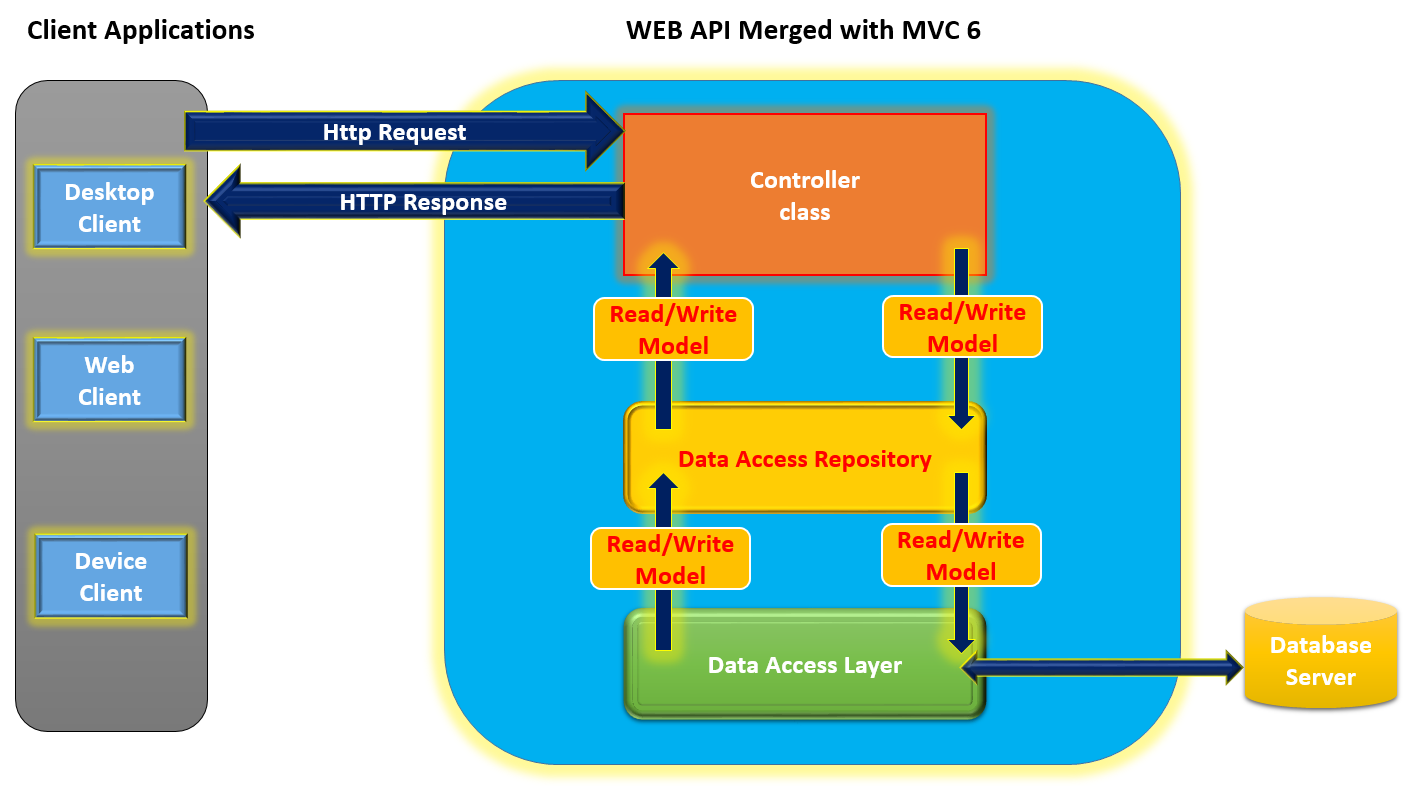 Understanding The Visual Viewport Api: A Guide For Developers – peerdh.com