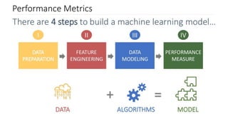 Analyzing The Efficiency Of Different Search Algorithms Through Visual – peerdh.com