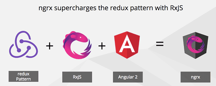 State Management Patterns In Angular: Redux Vs Ngrx – peerdh.com