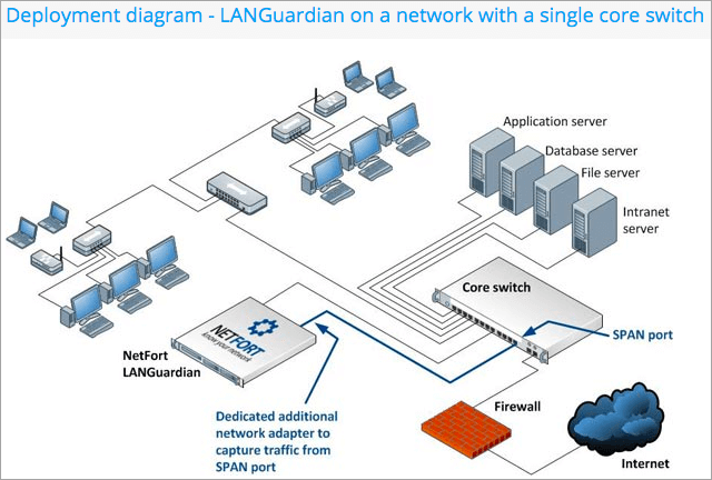 Crafting A Robust Real-time Data Processing System In C++ – peerdh.com