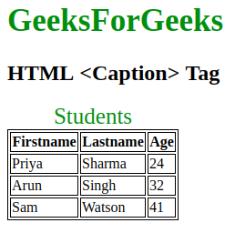 Understanding The Htmltablecaptionelement – peerdh.com