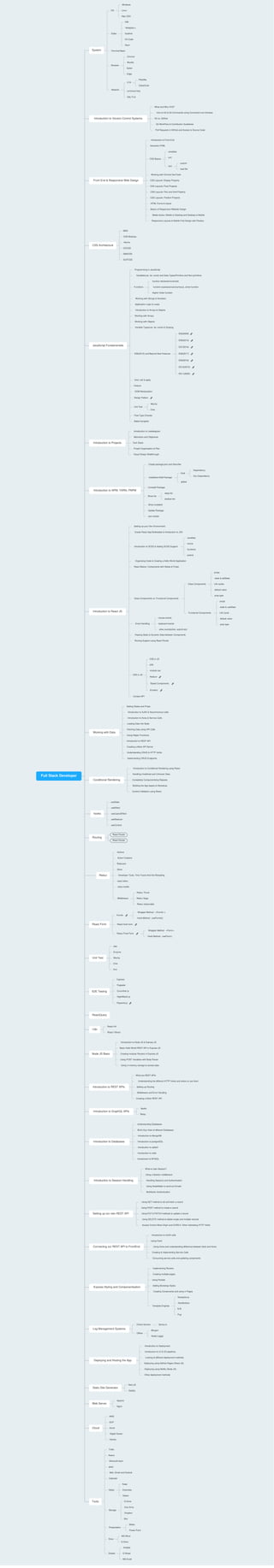 Custom Middleware In Next.js For Api Error Handling – peerdh.com
