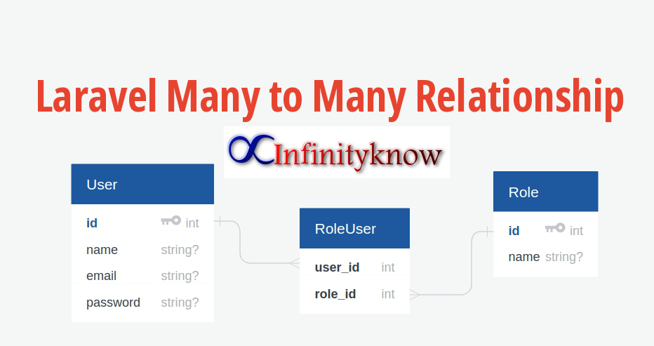 Mastering Eloquent Relationships In Laravel: A Guide To One-to-many An – peerdh.com