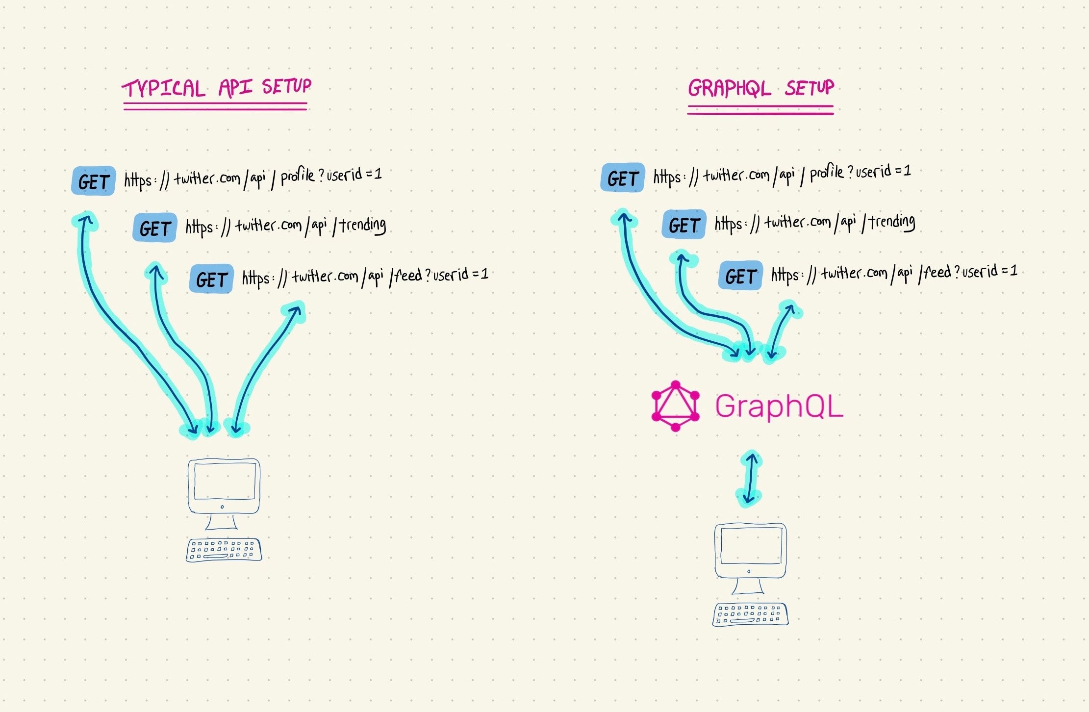 Understanding The Importance Of Product Variants In E-commerce – peerdh.com