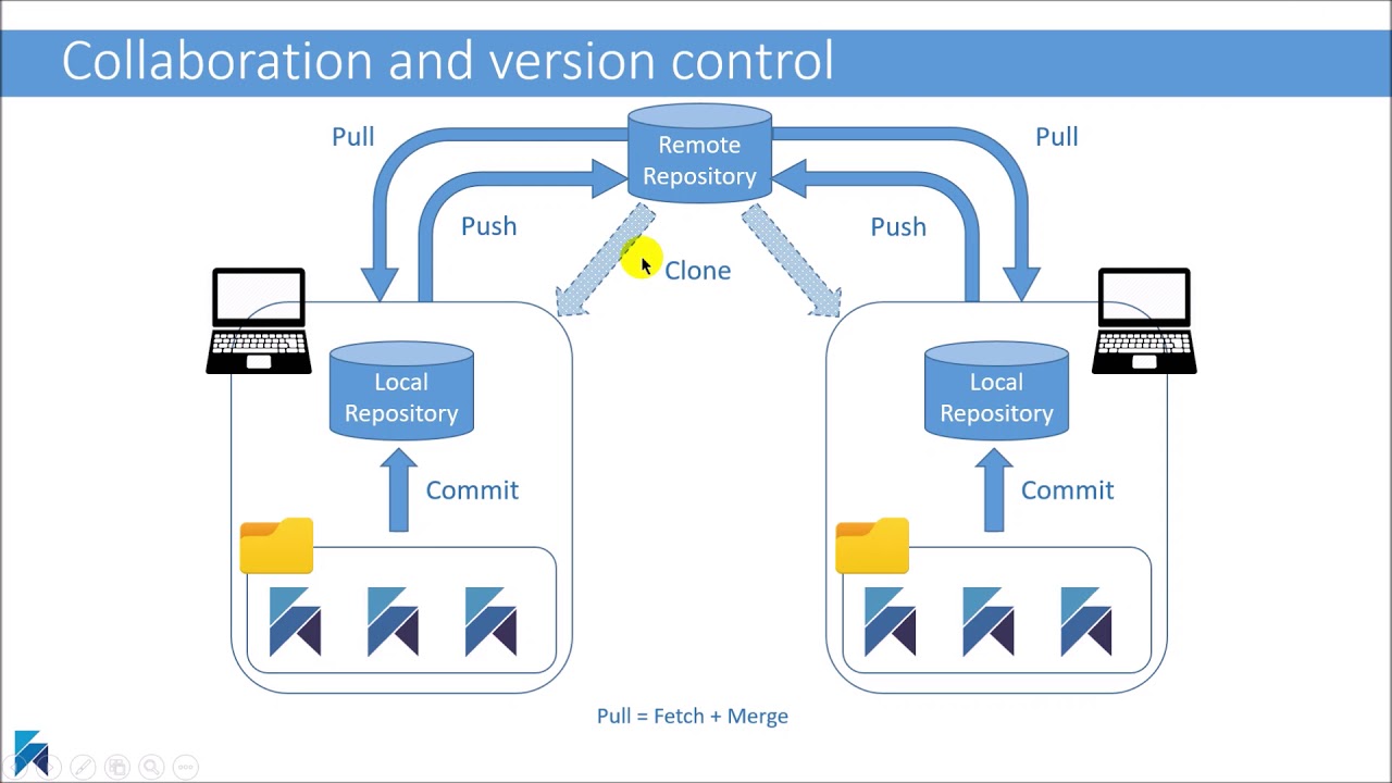 The Role Of Communication Tools In Enhancing Team Collaboration – peerdh.com