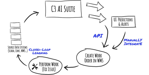 Dynamic Feedback Loops In Ai Training – peerdh.com