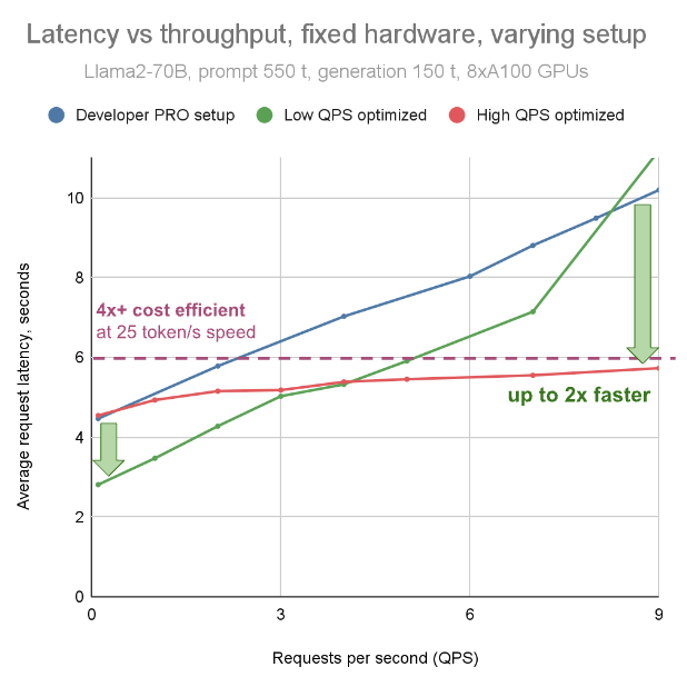 Benchmarking Quantization Impact On Inference Speed Across Neural Netw – peerdh.com