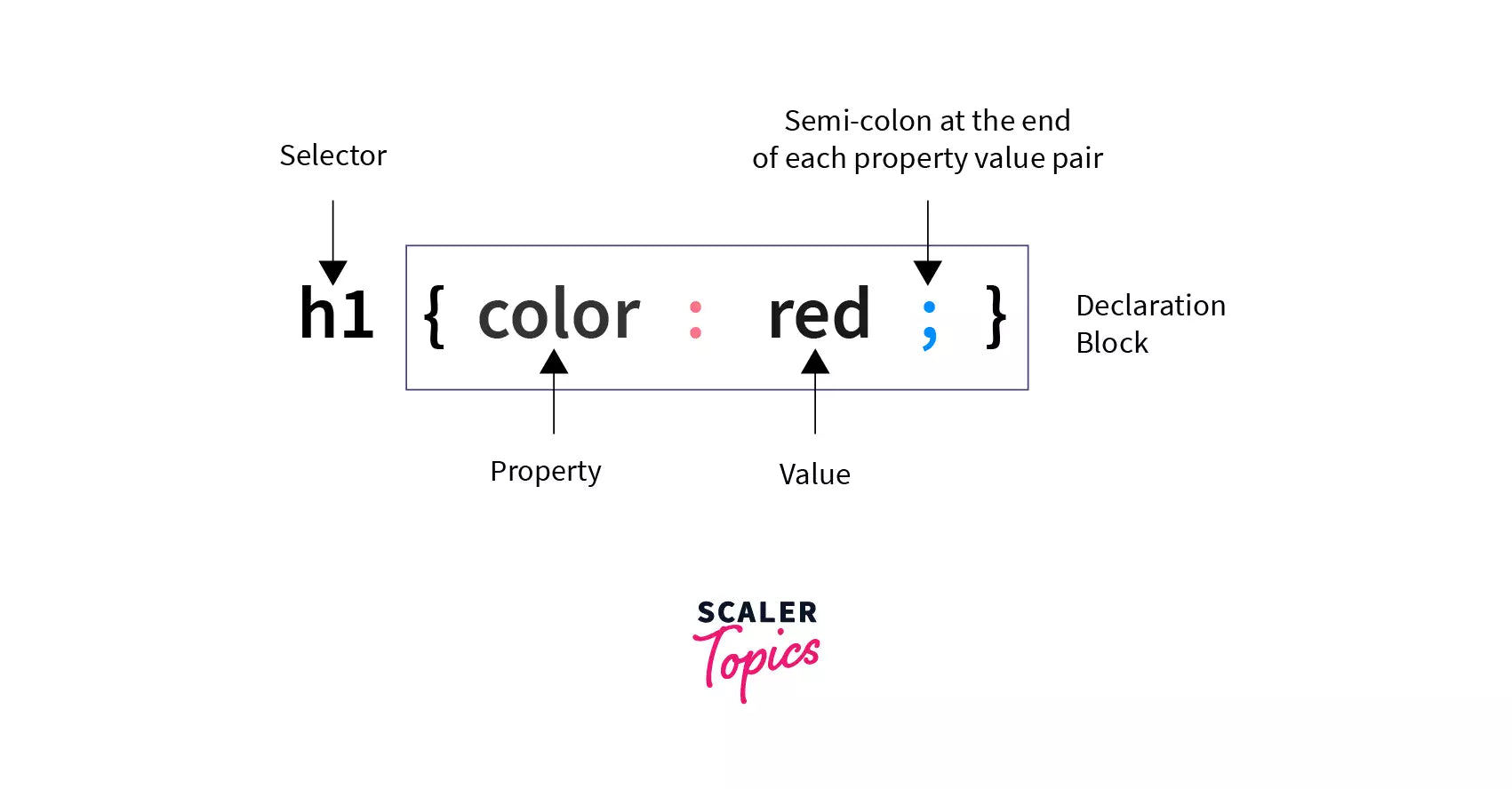 Understanding The Css `r` Property – peerdh.com