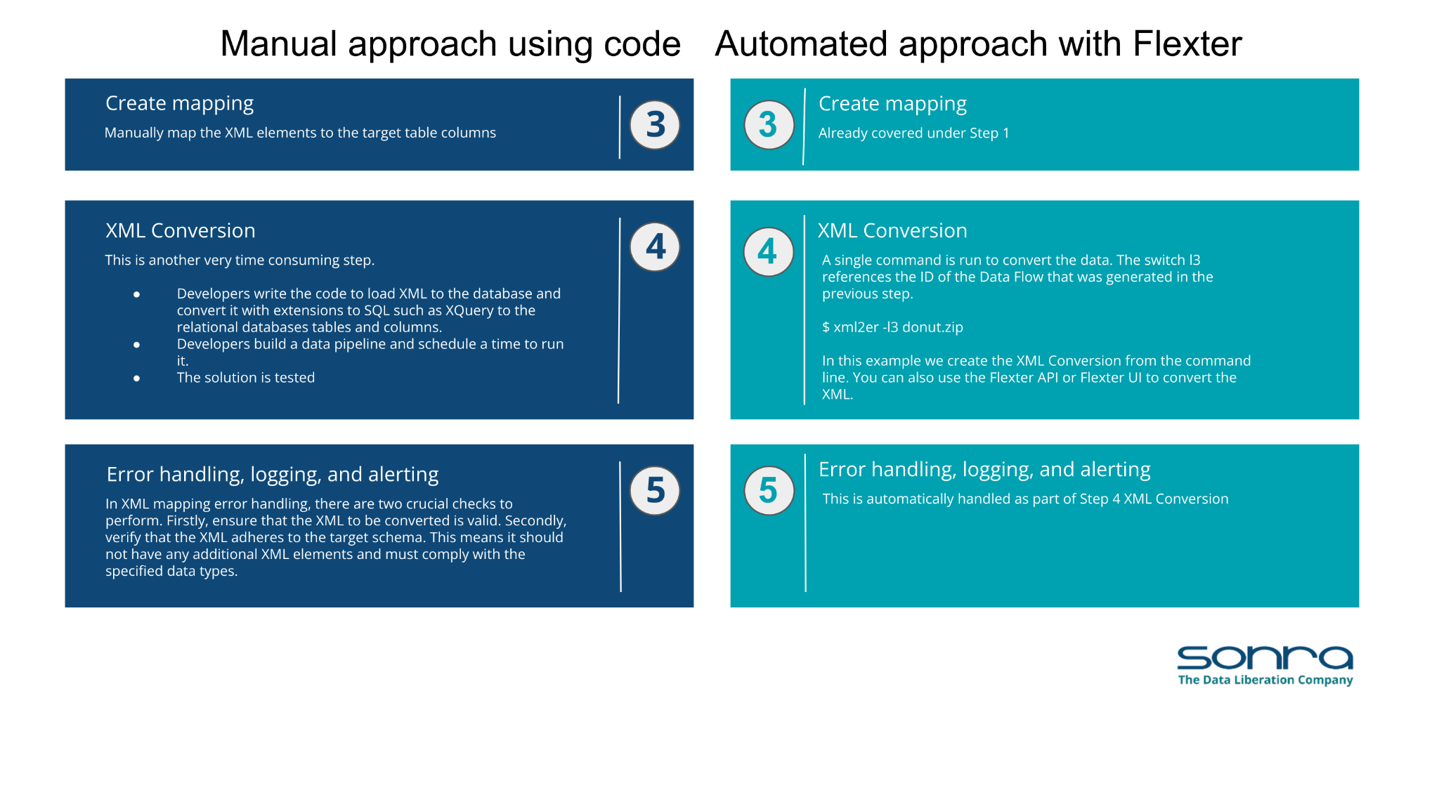 Benchmarking Query Optimization Techniques In Xquery Versus Sql – peerdh.com