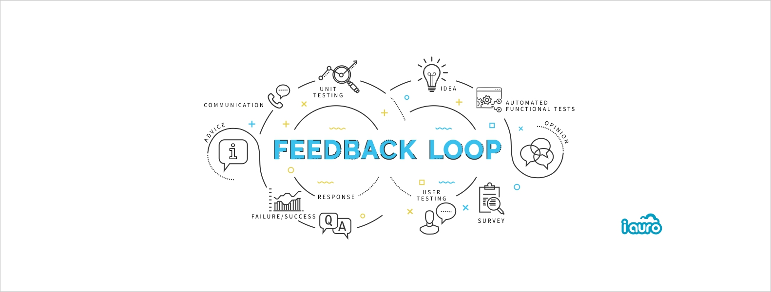 Implementing Real-time Feedback Mechanisms For Enhancing User Experien – peerdh.com