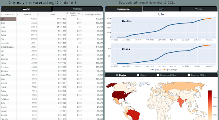 Creating A Python Dashboard For Historical Sensor Data Analysis From A – peerdh.com