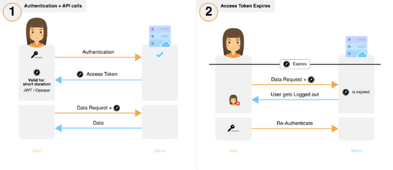 Building Robust Authentication Systems In Julia Apis – peerdh.com
