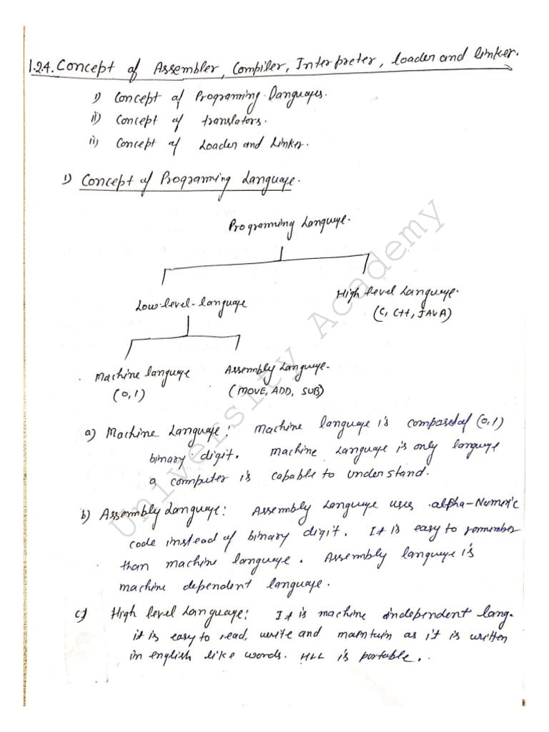 Effectiveness Of Interactive Coding Platforms For Algorithm Comprehens – peerdh.com