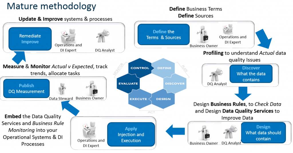 Ensuring Data Integrity In Machine Learning Pipelines – peerdh.com