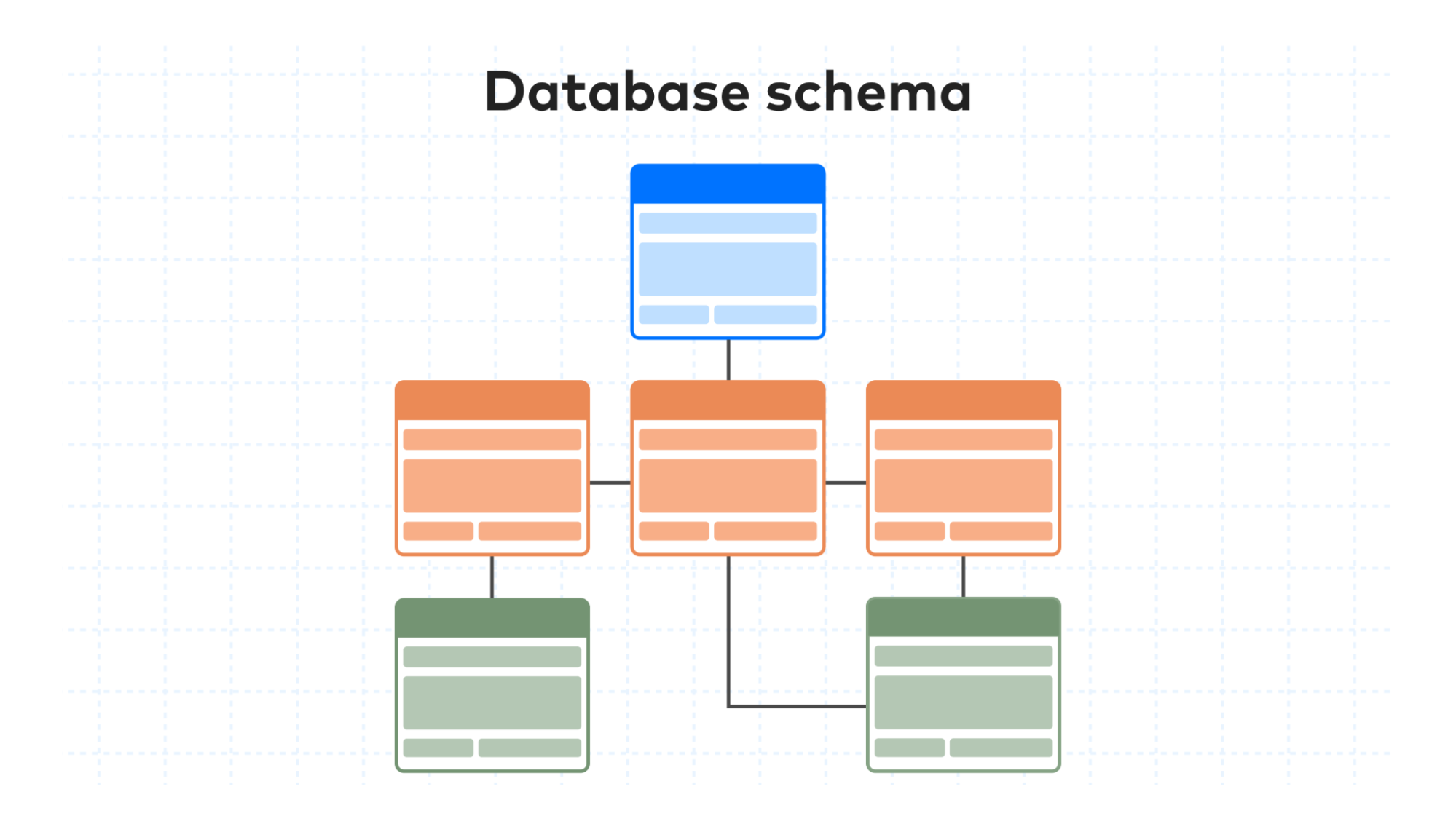 The Role Of Database Normalization In Data Integrity