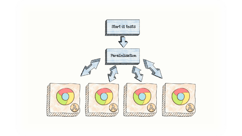 Implementing Serverless Functions For Automated Data Validation In S3 – peerdh.com