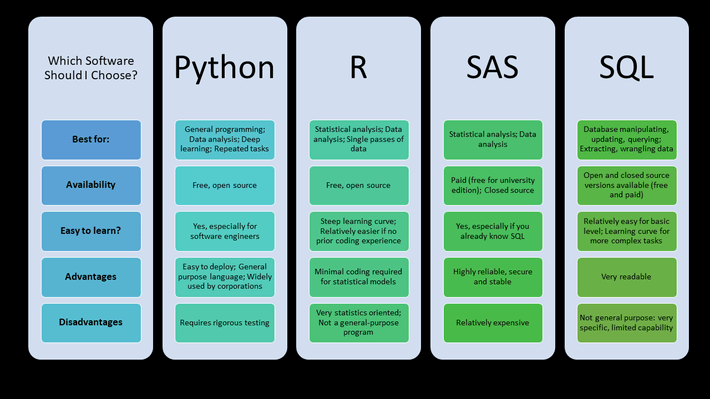 Understanding Programming Tools And Frameworks – peerdh.com