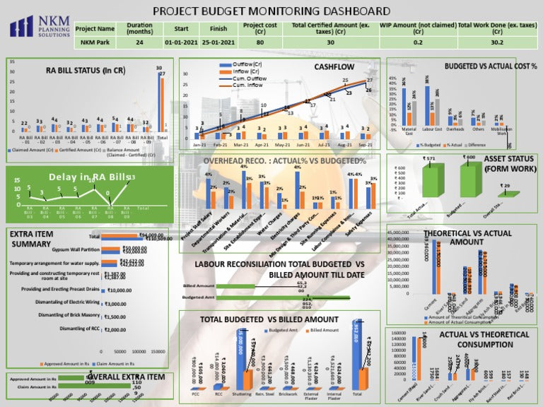 Developing A Real-time Budget Monitoring Dashboard Using Python And Sq – peerdh.com