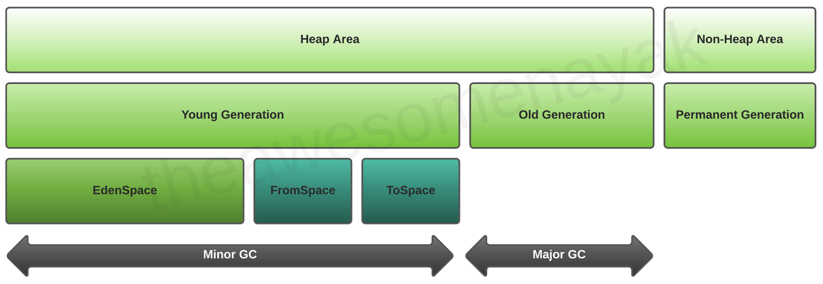 Comparing Garbage Collection Strategies In Jvm Languages – peerdh.com