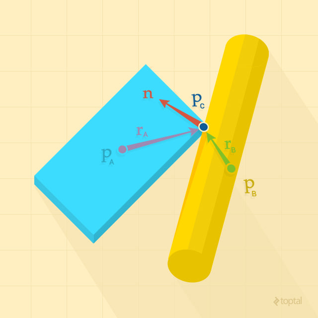 Integrating Collision Detection Algorithms In A Javascript Game Engine 8613