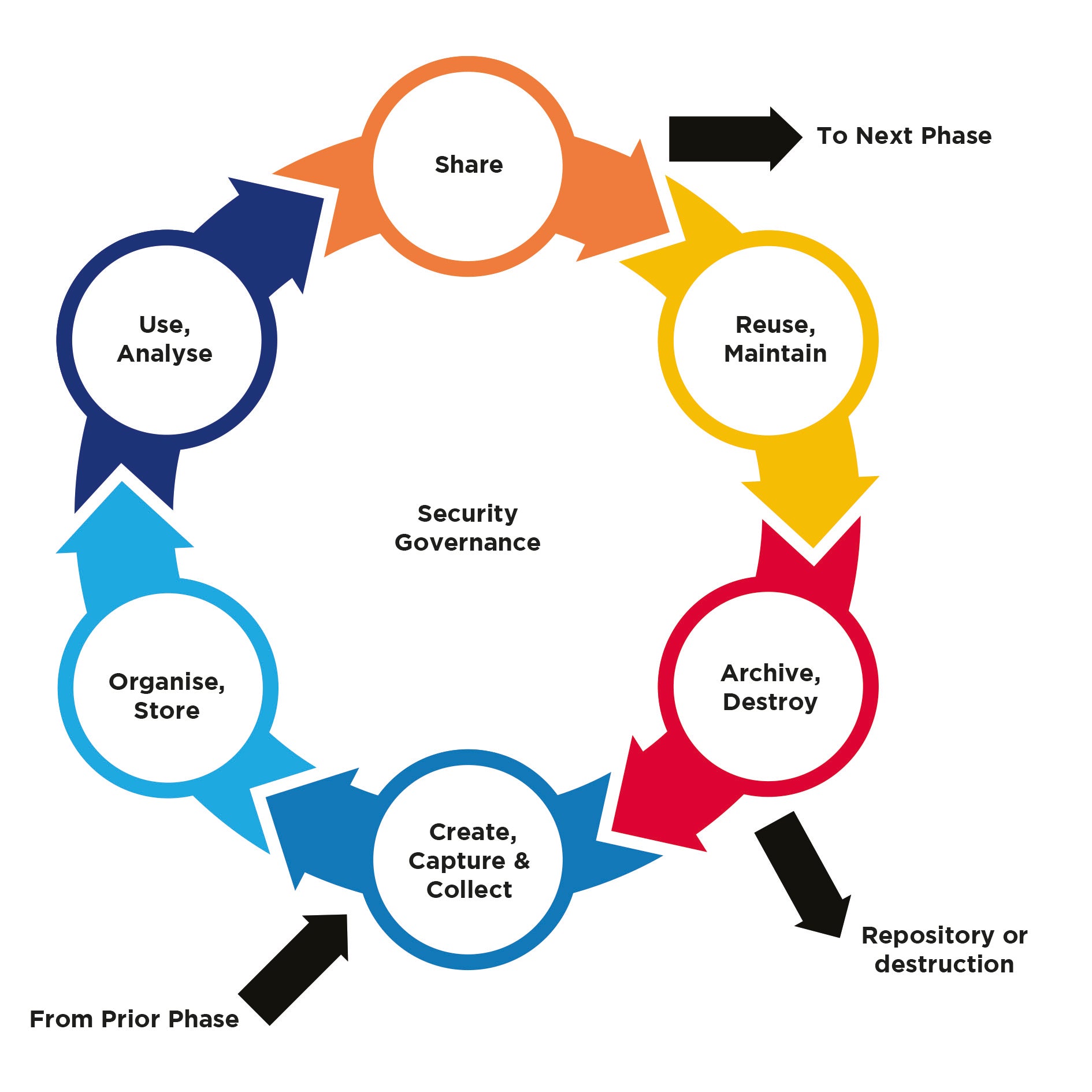 Automated Data Lifecycle Management In Nosql Databases For Compliance – peerdh.com