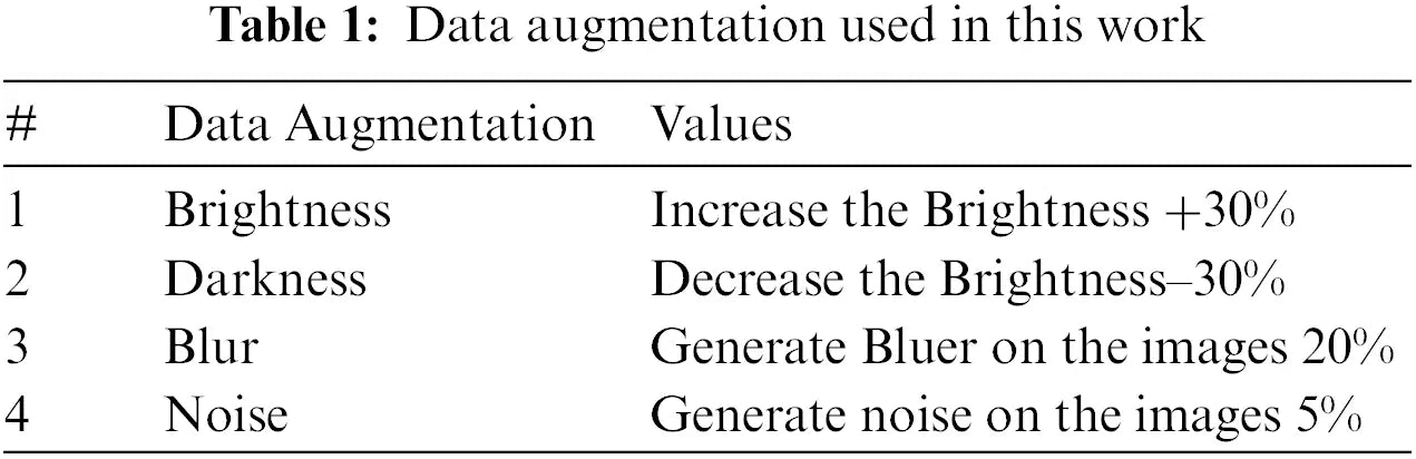 Optimizing Data Augmentation Techniques For Robust Object Detection In – peerdh.com