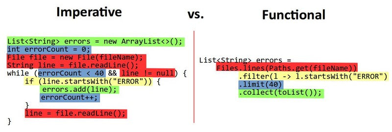 Understanding Programming Paradigms: A Comparison Of Functional And Im – peerdh.com