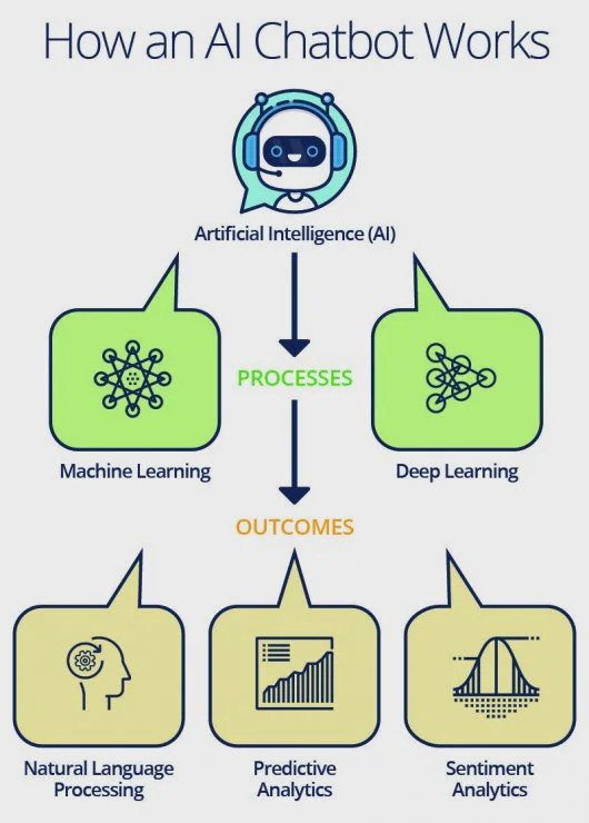 Implementing Adaptive Learning Algorithms For Chatbot Response Optimiz – peerdh.com