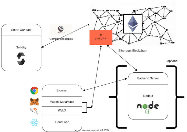Understanding The Node Interface In Web Apis – peerdh.com