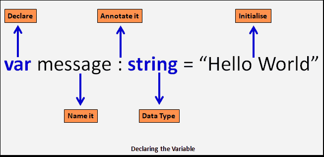 The Power Of Annotations In Programming – peerdh.com