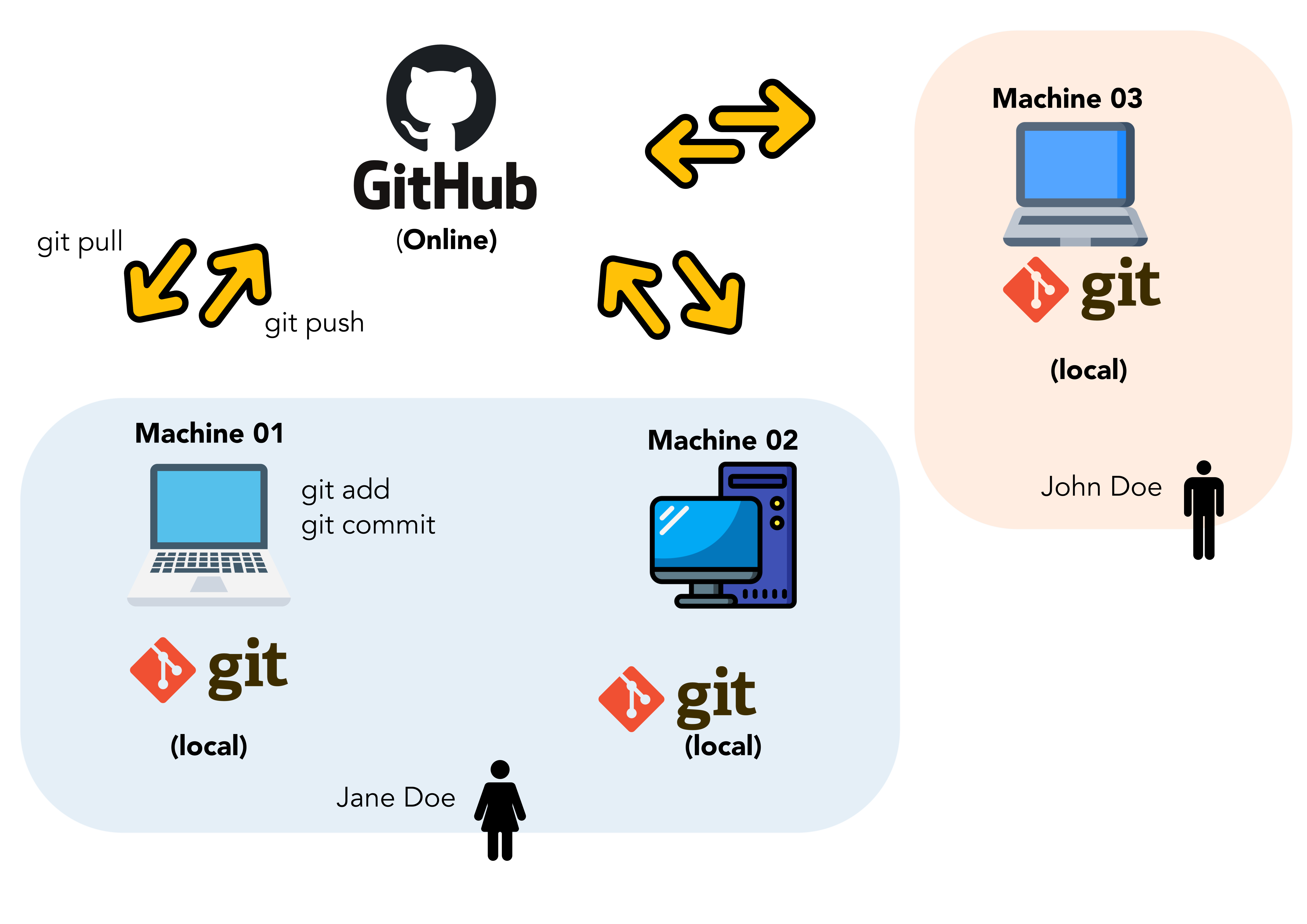 The Role Of Commit Messages In Git Collaboration Efficiency – peerdh.com