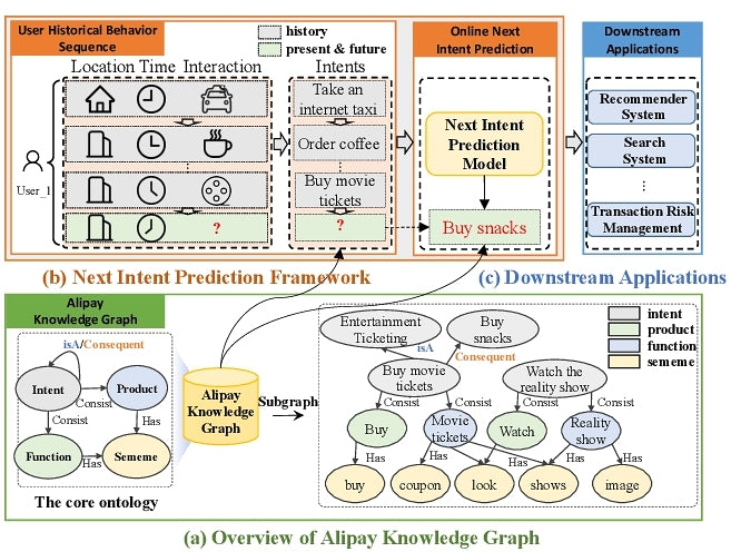 Implementing Contextual Understanding In Voice Command Systems For Enh – peerdh.com