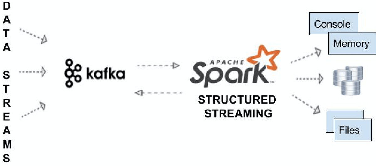 Building A Real-time Analytics Dashboard With Apache Kafka And Flask – peerdh.com