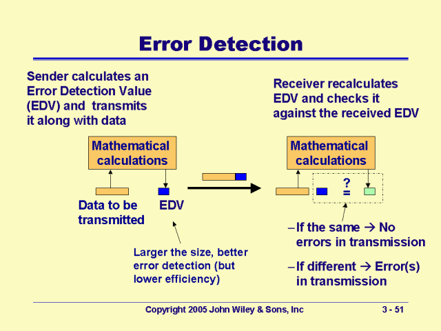 Real-time Monitoring Techniques In Hardware Programming – peerdh.com
