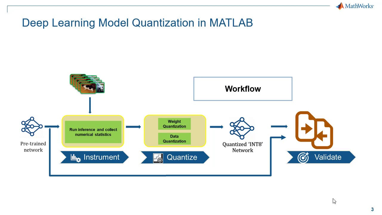 A Comprehensive Overview Of Quantization Techniques In Deep Learning F – peerdh.com