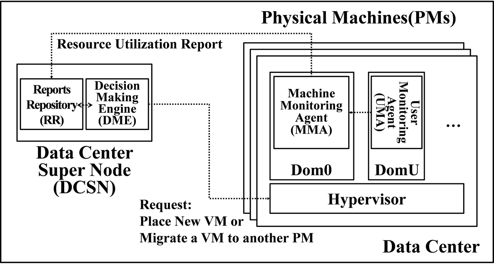 Optimizing Energy Consumption In Data Centers Using Machine Learning T – peerdh.com