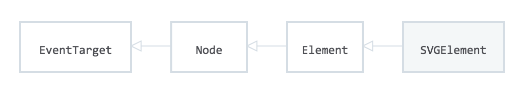 Understanding Svgelement In Web Apis – peerdh.com