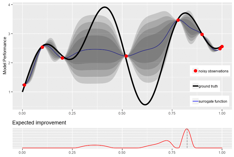 A Comprehensive Look At Hyperparameter Tuning Techniques In Machine Le – peerdh.com