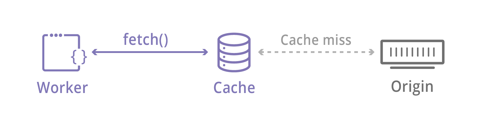 Understanding Cachestorage Api: A Guide For Developers – peerdh.com