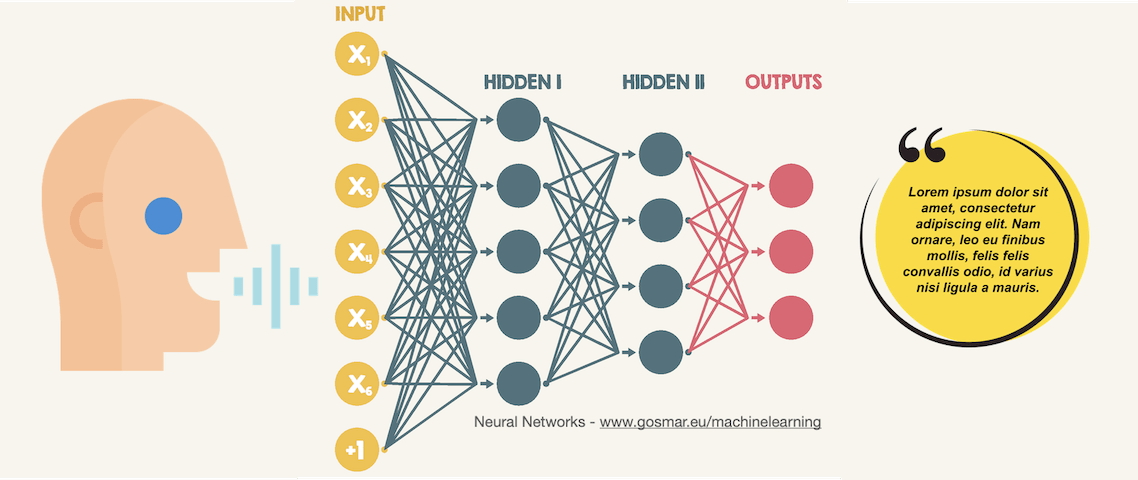 Implementing Machine Learning Techniques For Noise Reduction In Speech – peerdh.com