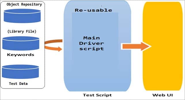 Bridging The Gap: Integrating Uikit And Swiftui With A Hybrid Componen – peerdh.com