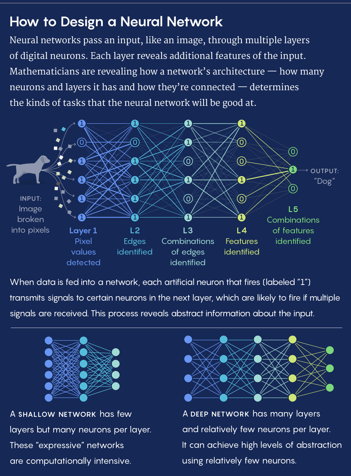 Implementing Lightweight Neural Network Architectures For Gesture Reco – peerdh.com